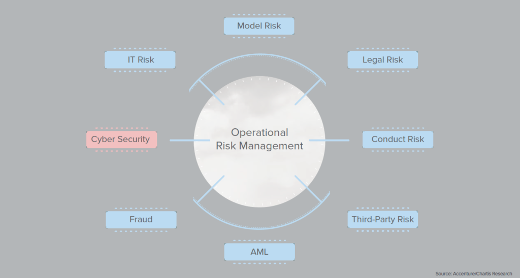 Assessing the risk of compromised credentials – VeriClouds