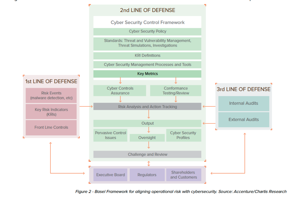 Assessing the risk of compromised credentials – VeriClouds