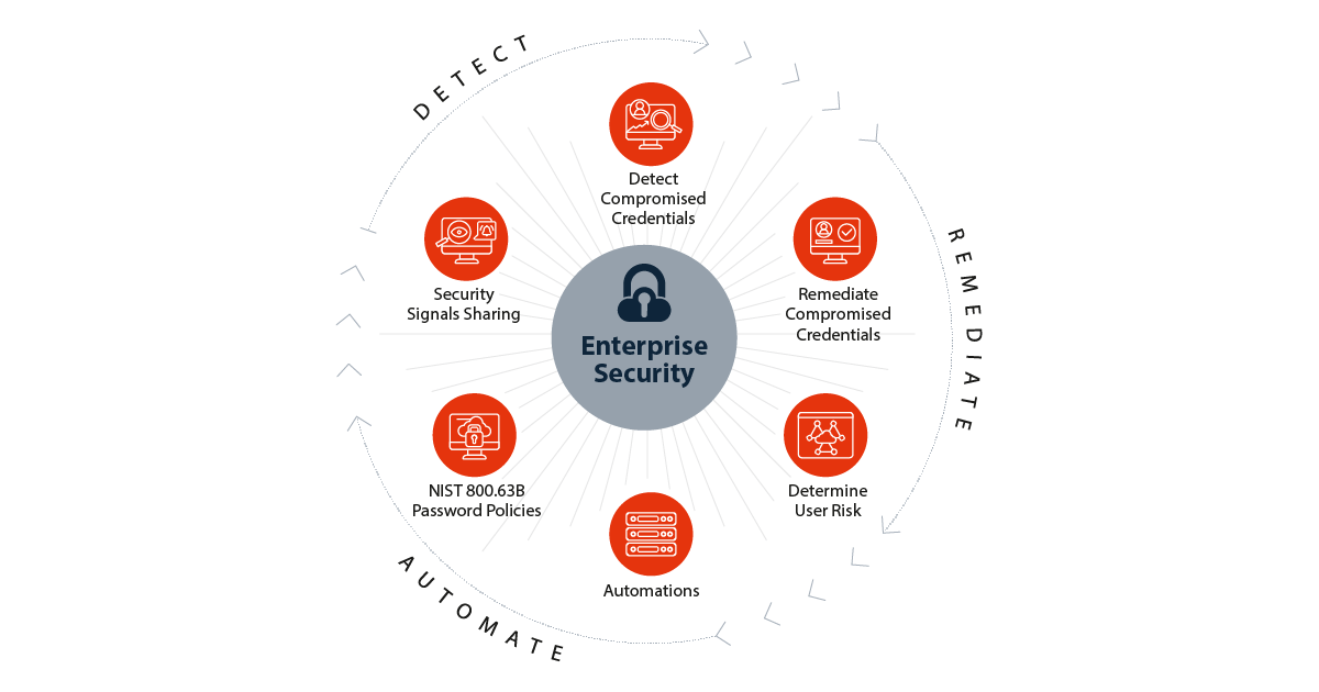 Enterprise Security Solutions with Data Encryption | VeriClouds